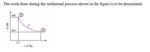 Solved The work done during the isothermal process shown in | Chegg.com