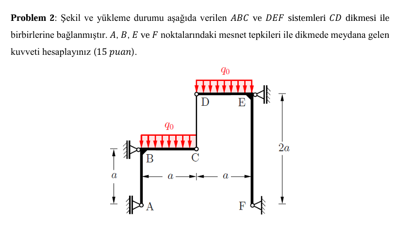 Problem 2: Şekil ve yükleme durumu aşağıda verilen \( | Chegg.com