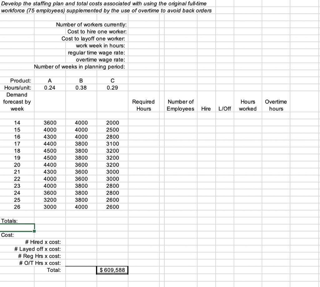 Solved Develop the staffing plan and total costs associated | Chegg.com