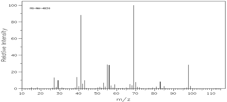 Solved Given two spectrograms A and B as follows:(A)(B)a. | Chegg.com