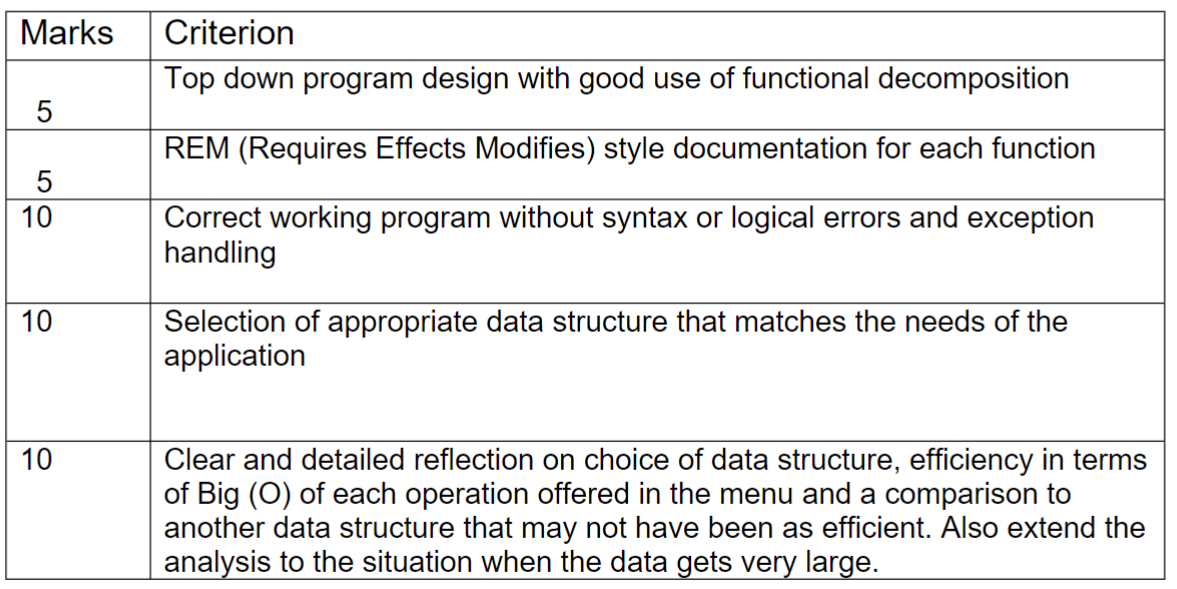 Solved This is a free form programming assignment where you | Chegg.com