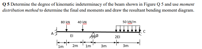 Solved Q 5 Determine the degree of kinematic indeterminacy | Chegg.com