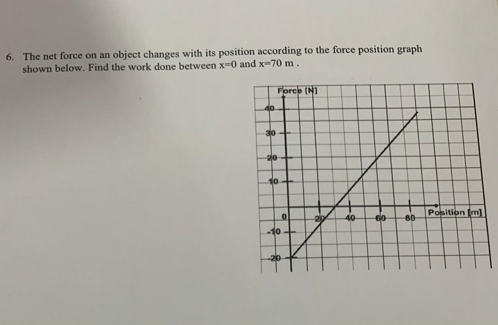 Solved 6. The net force on an object changes with its | Chegg.com