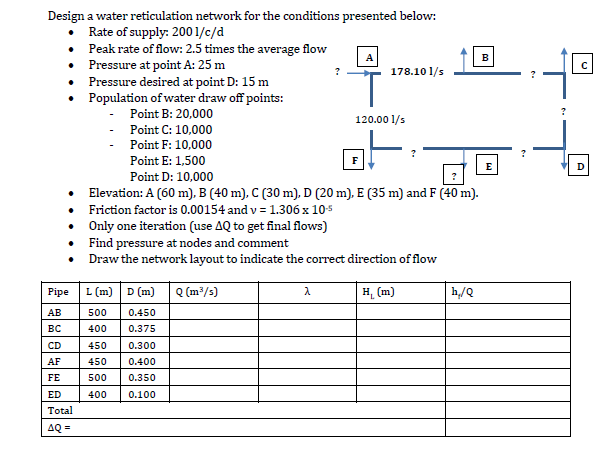 a B 0 Design a water reticulation network for the | Chegg.com