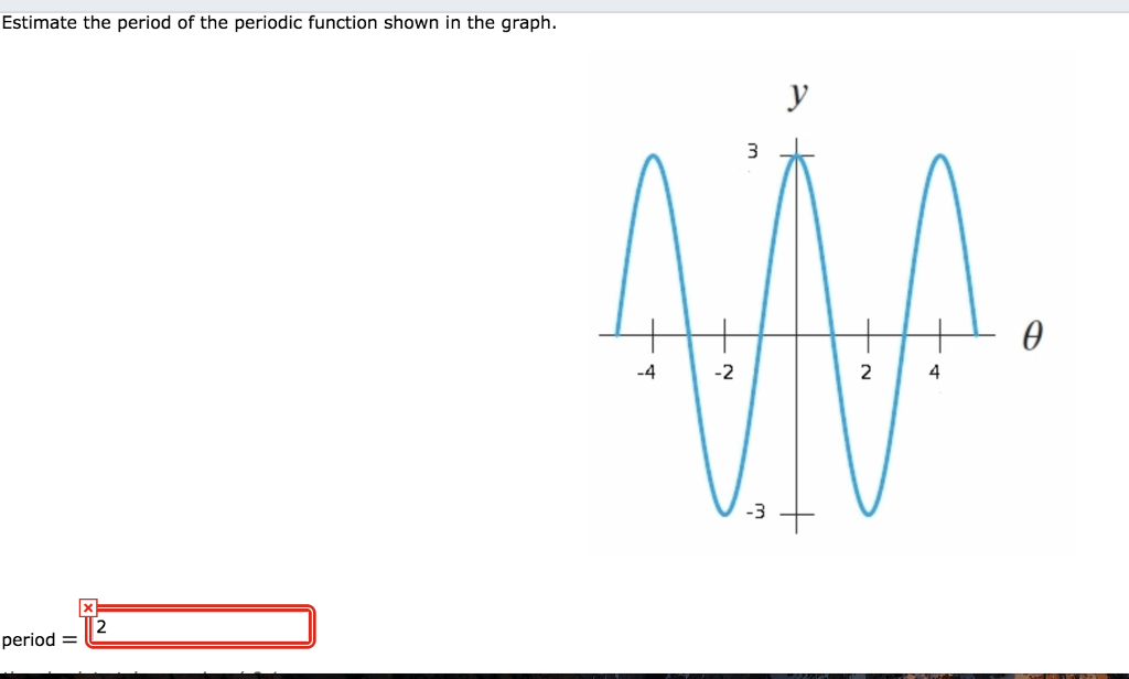 Solved Estimate the period of the periodic function shown in | Chegg.com