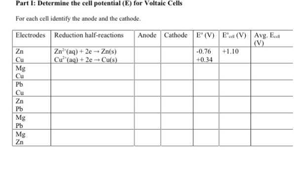 Solved Part I: Determine the cell potential (E) for Voltaic | Chegg.com