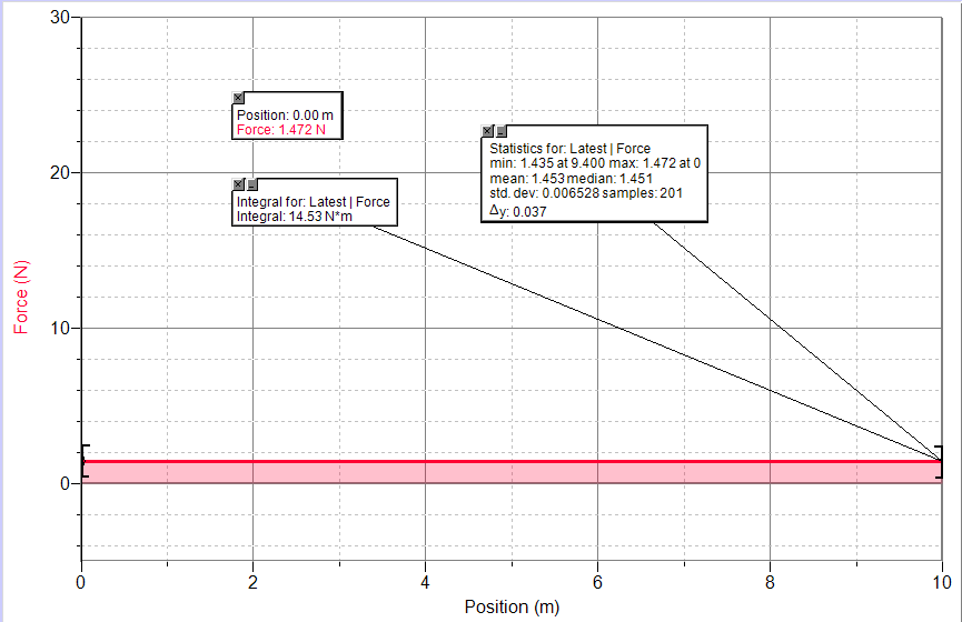 Solved Using this graph calculate the work done on the | Chegg.com