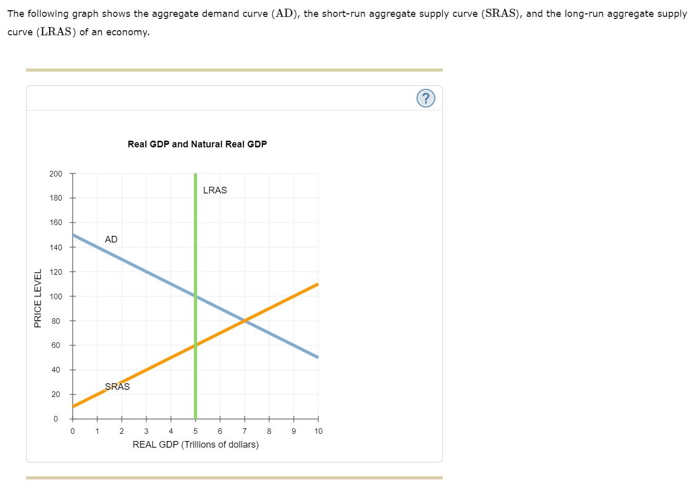Solved The short-run equilibrium output level is:_______ a) | Chegg.com