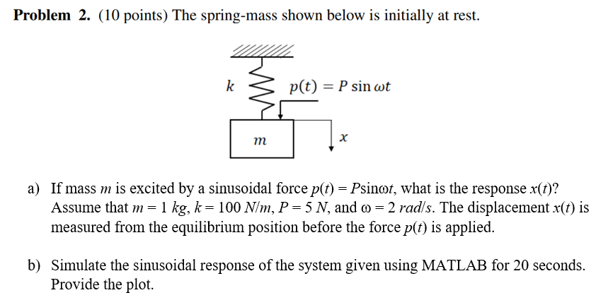 Solved Problem 2. (10 points) The spring-mass shown below is | Chegg.com
