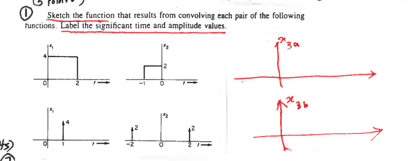 Solved Sketch the function that results from convolving each | Chegg.com