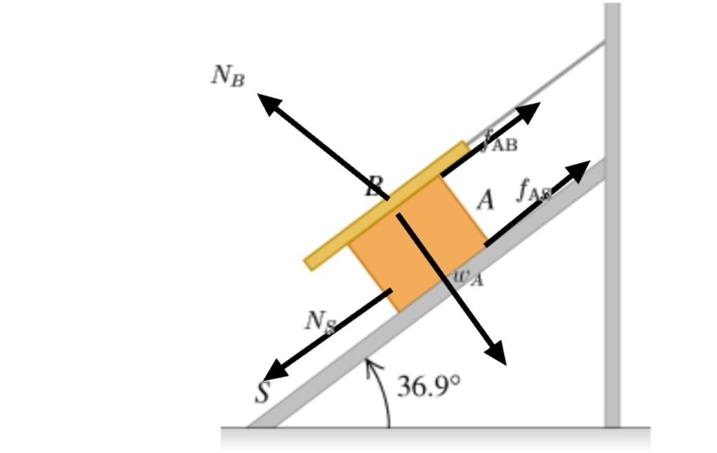 Solved Block A, with weight 3w, slides down an inclined | Chegg.com