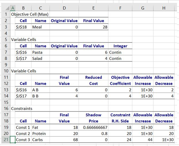 5. The solver solution of the problem is shown below: | Chegg.com