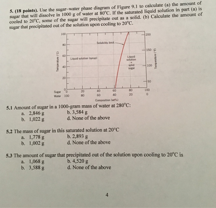 Solved Use the sugar-water diagram of Figure 9.1 to | Chegg.com