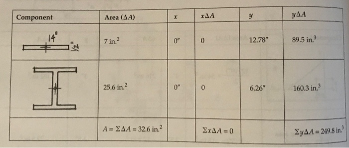 Solved Use the attached drawing and reference table to find | Chegg.com