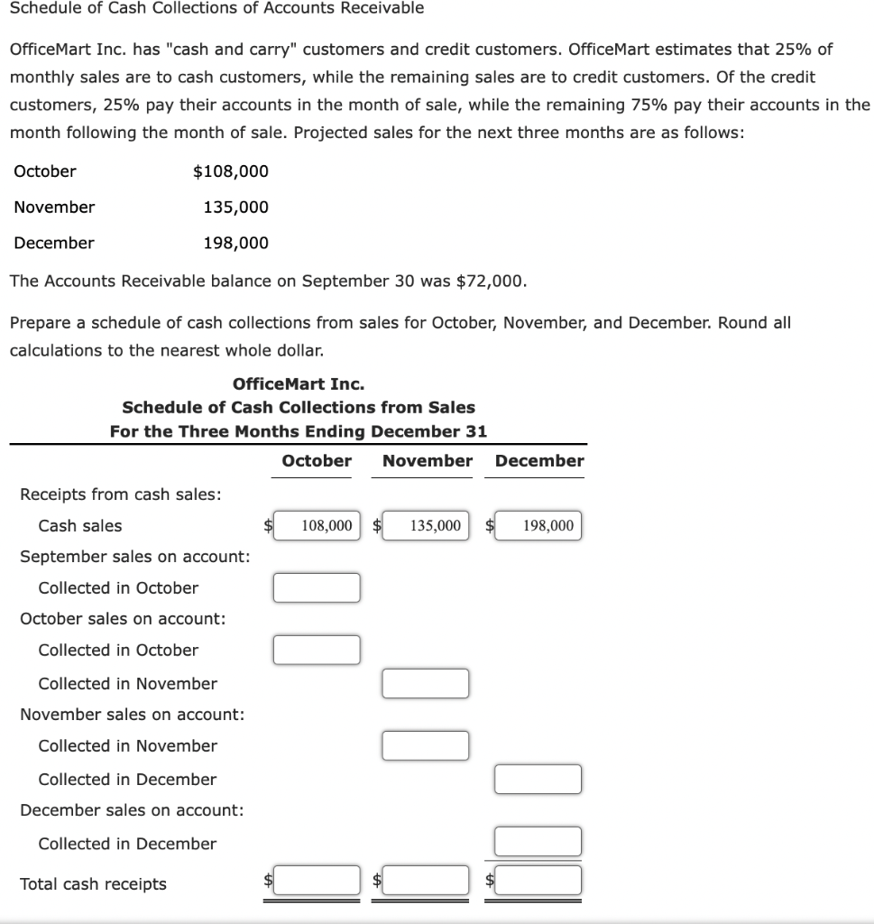 Solved Schedule of Cash Collections of Accounts Receivable | Chegg.com