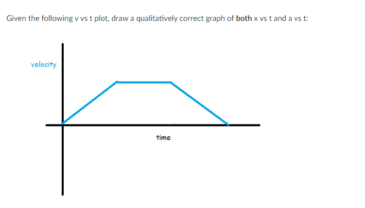 Solved Given the following v vst plot, draw a qualitatively | Chegg.com