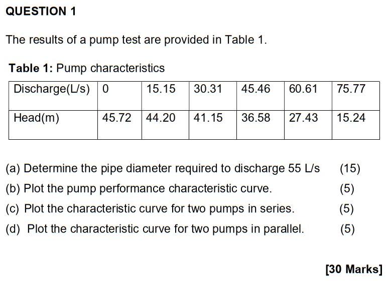 Solved QUESTION 1 The results of a pump test are provided in | Chegg.com