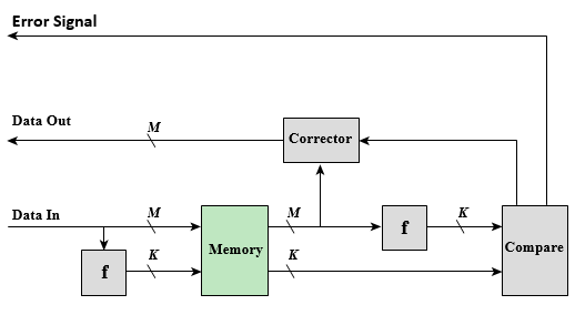 Solved Given this figure/diagram Please explain the process | Chegg.com