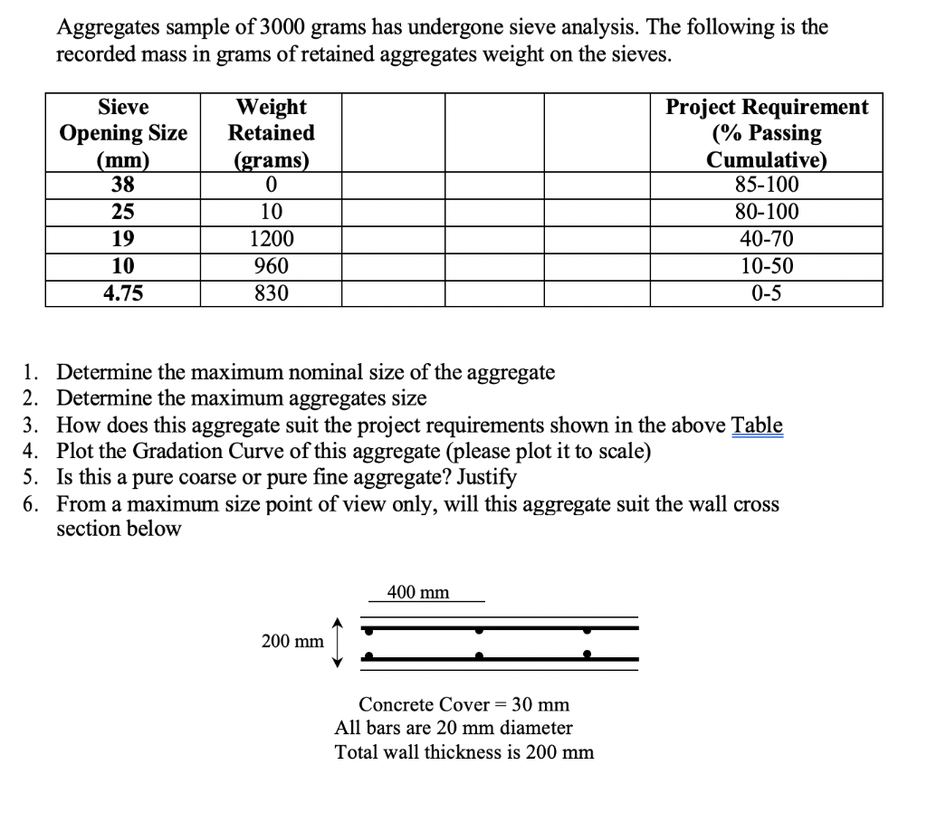 Solved Aggregates sample of 3000 grams has undergone sieve | Chegg.com