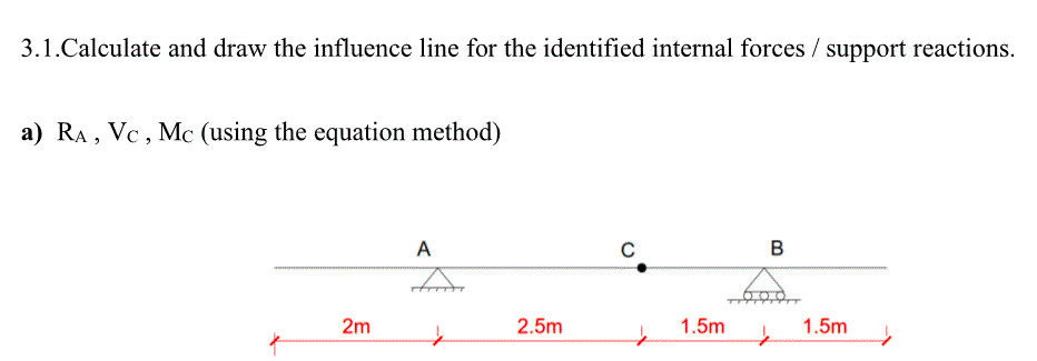 Solved 3.1.Calculate and draw the influence line for the | Chegg.com
