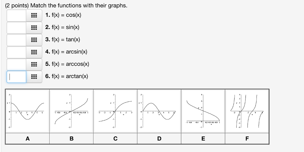 Solved (2 points) Match the functions with their graphs. | Chegg.com
