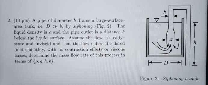 Solved 2. (10 pts) A pipe of diameter b drains a | Chegg.com