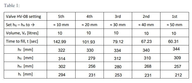 Solved 1) For part a. Please fill up Table 3 using Table 1 | Chegg.com