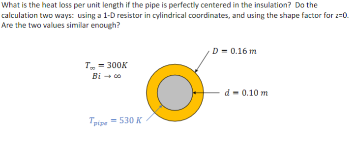 Solved What is the heat loss per unit length if the pipe is | Chegg.com