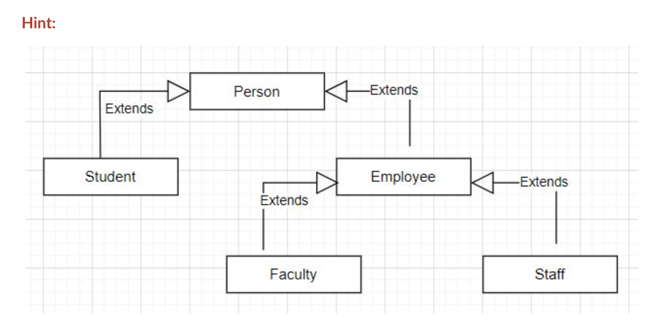 Solved java Question: (Person, Student, Employee, Faculty | Chegg.com