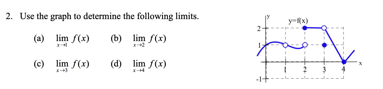 Solved 2. Use the graph to determine the following limits. | Chegg.com