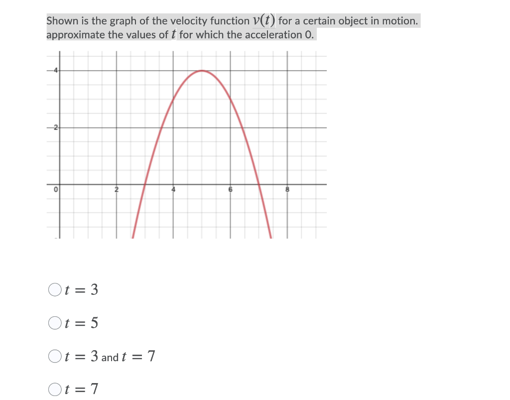 Solved Shown is the graph of the velocity function V(t) for | Chegg.com