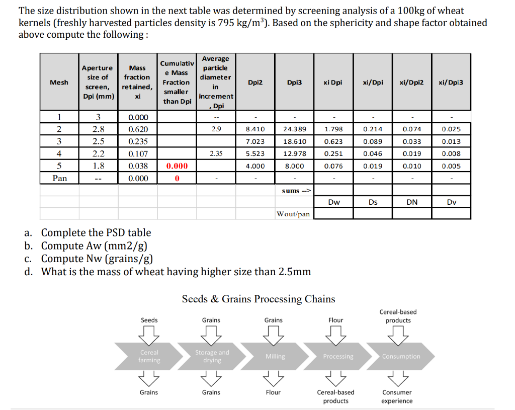 Solved The size distribution shown in the next table was | Chegg.com