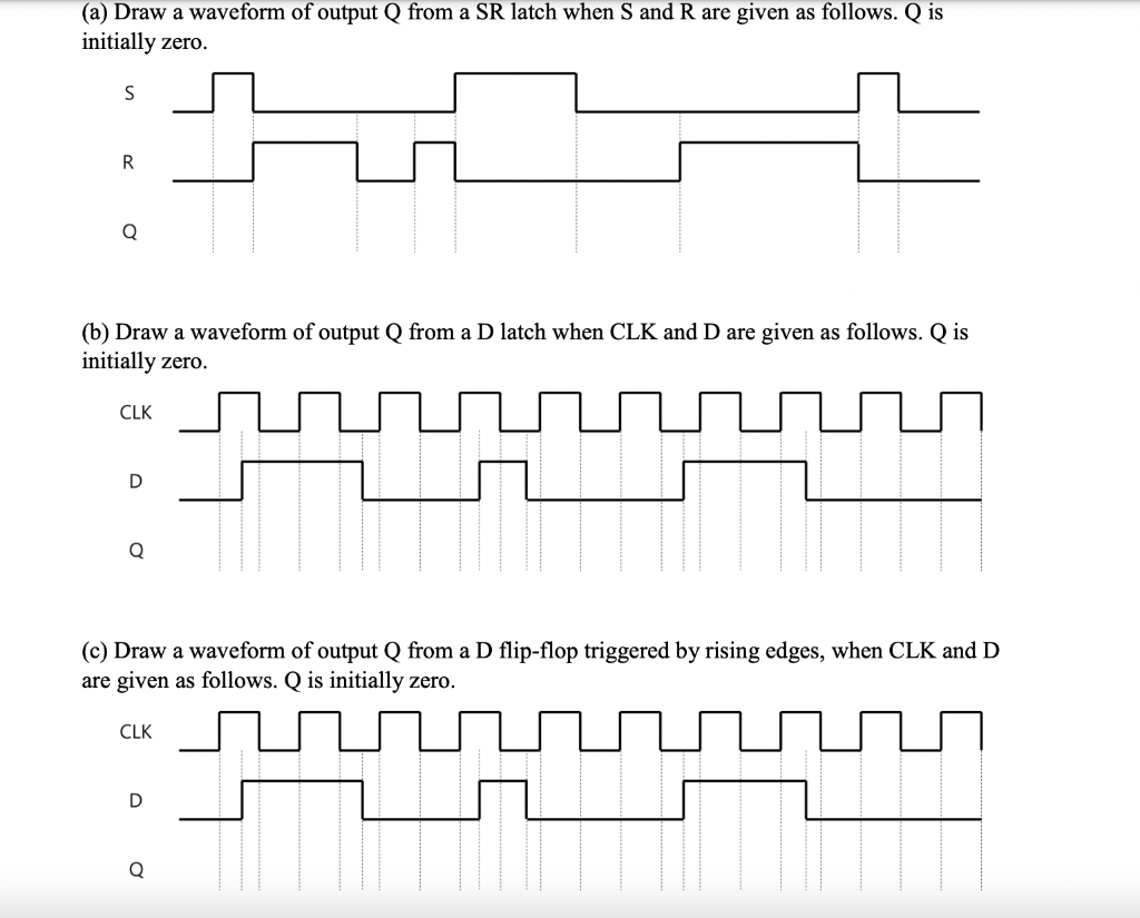 Solved (a) Draw a waveform of output Q from a SR latch when | Chegg.com