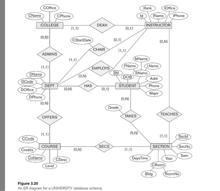 Solved I'd like to know the relation schema list from the | Chegg.com