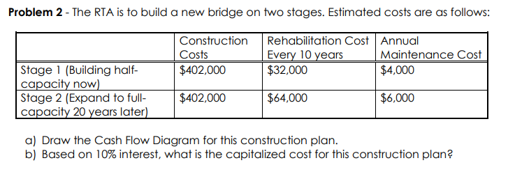 Solved Problem 2 - The RTA is to build a new bridge on two | Chegg.com