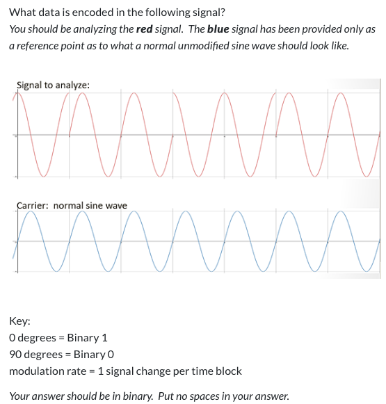 Solved What data is encoded in the following signal? You | Chegg.com