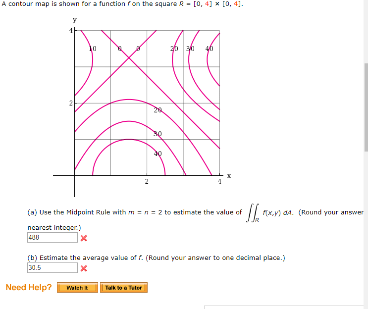 Solved A contour map is shown for a function f on the square | Chegg.com