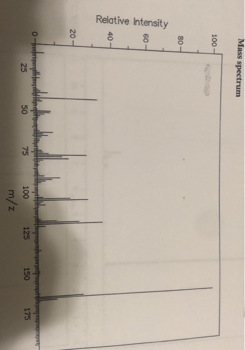 Solved Relative Intensity IR Spectrum 1000 2000 3000 4800 | Chegg.com