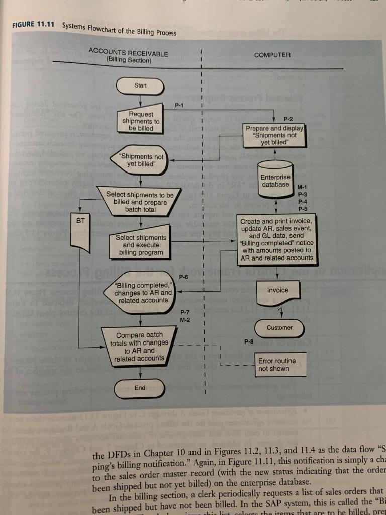 Solved Using the systems flowcharts of Figure 11.11 (p 427) | Chegg.com