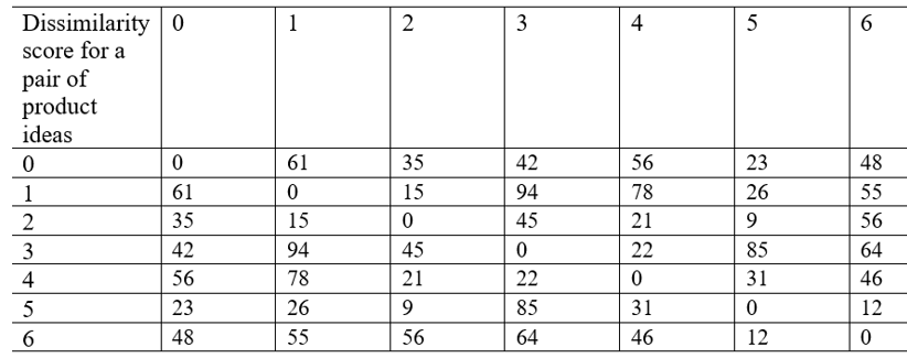 Solved - ﻿Follow these instructions to solve this | Chegg.com