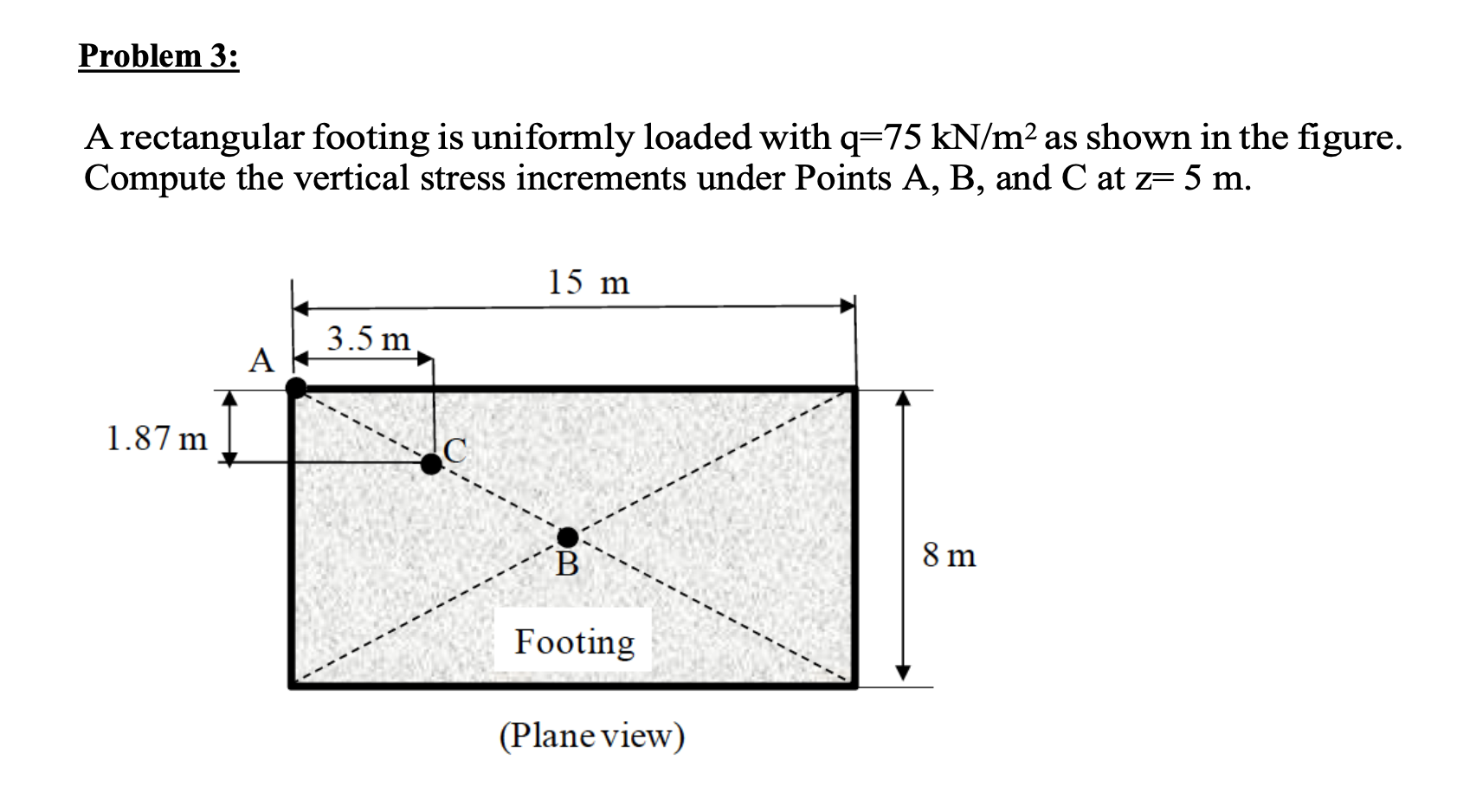 Solved A rectangular footing is uniformly loaded with | Chegg.com