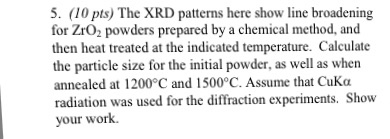 Solved 5. (10 pts) The XRD patterns here show line | Chegg.com