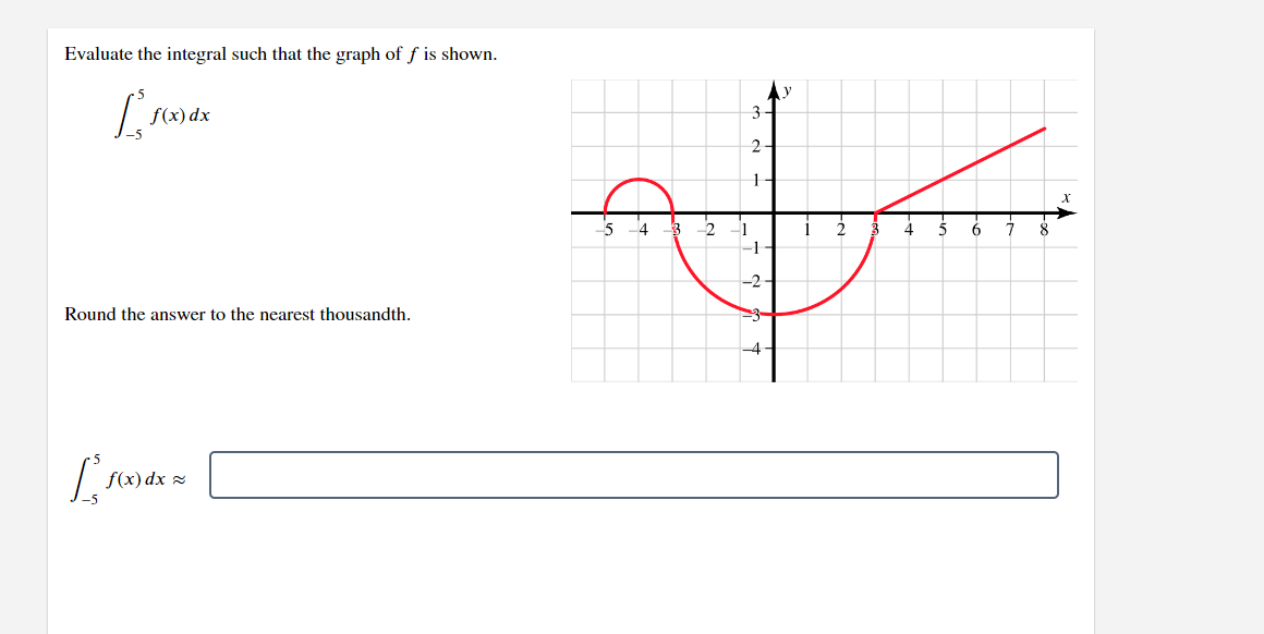 Solved Evaluate the integral such that the graph of f is | Chegg.com