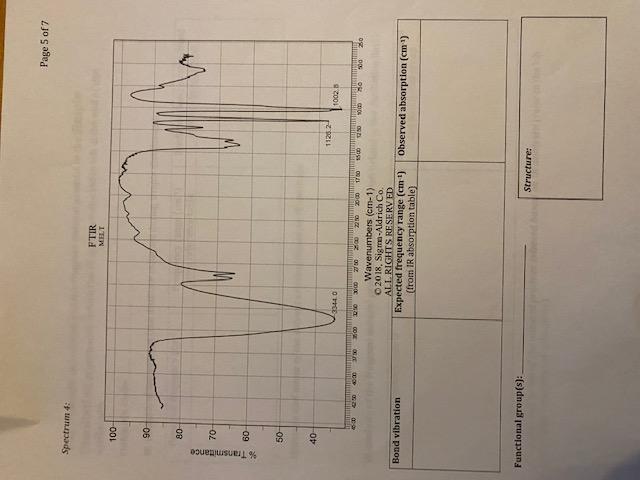 Solved Worksheet 3 - IR Spectroscopy & Simple Distillation | Chegg.com