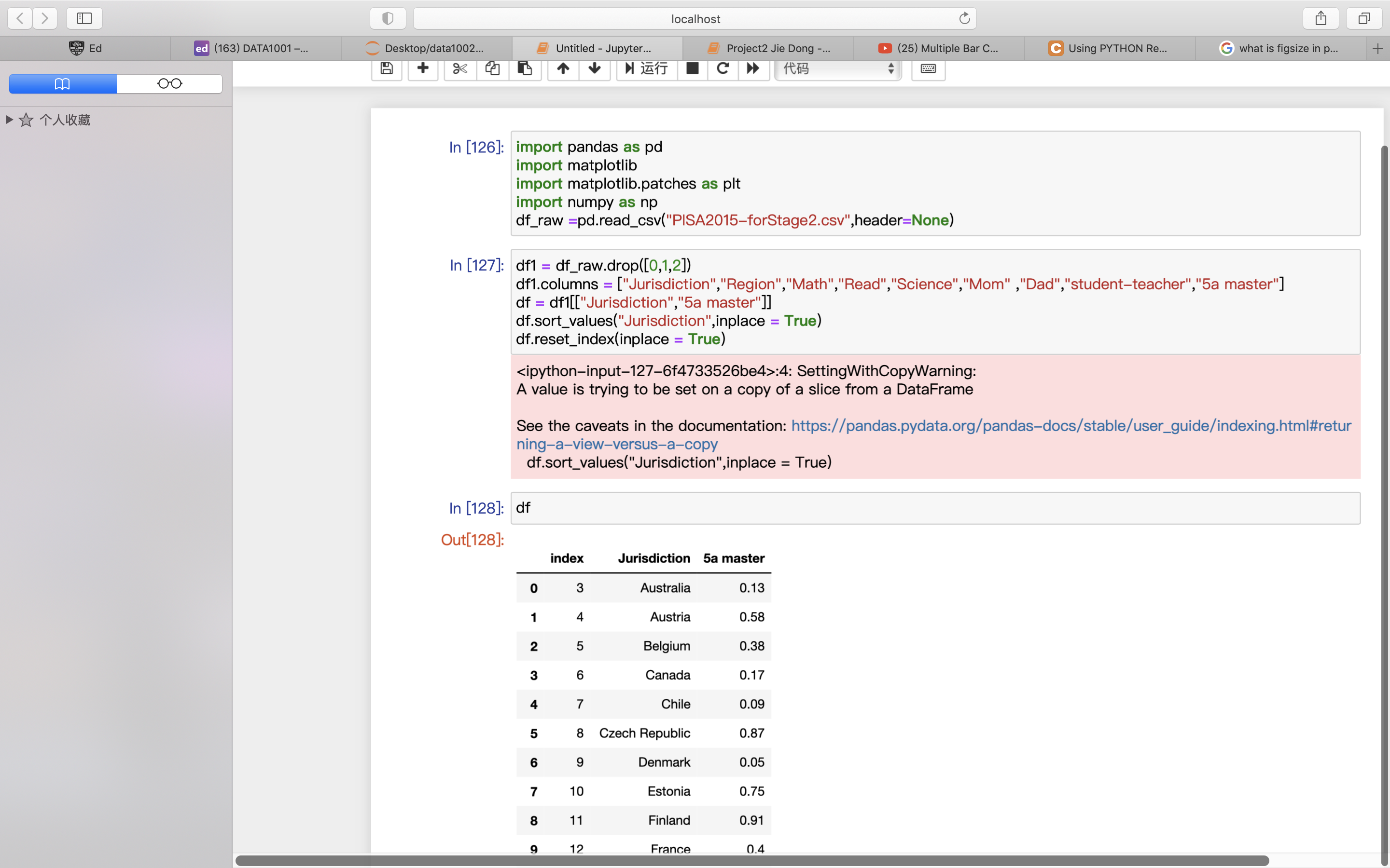 localhost Ed ed (163) DATA1001 –... (25) Multiple Bar | Chegg.com