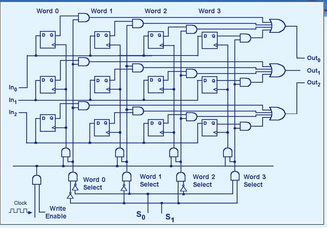 Solved study the memory cell above: 9. Suppose write | Chegg.com