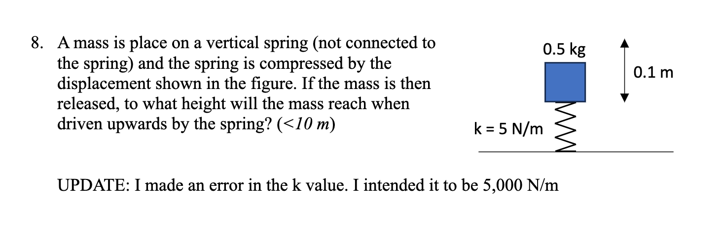 Solved 8. A mass is place on a vertical spring (not | Chegg.com
