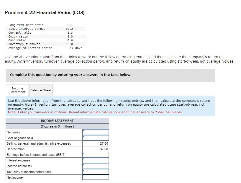 Solved Problem 4-22 ﻿Financial Ratios (LO3)Use the above | Chegg.com