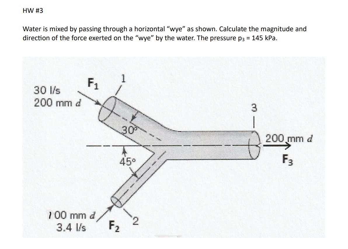 Solved Water is mixed by passing through a horizontal "wye" | Chegg.com