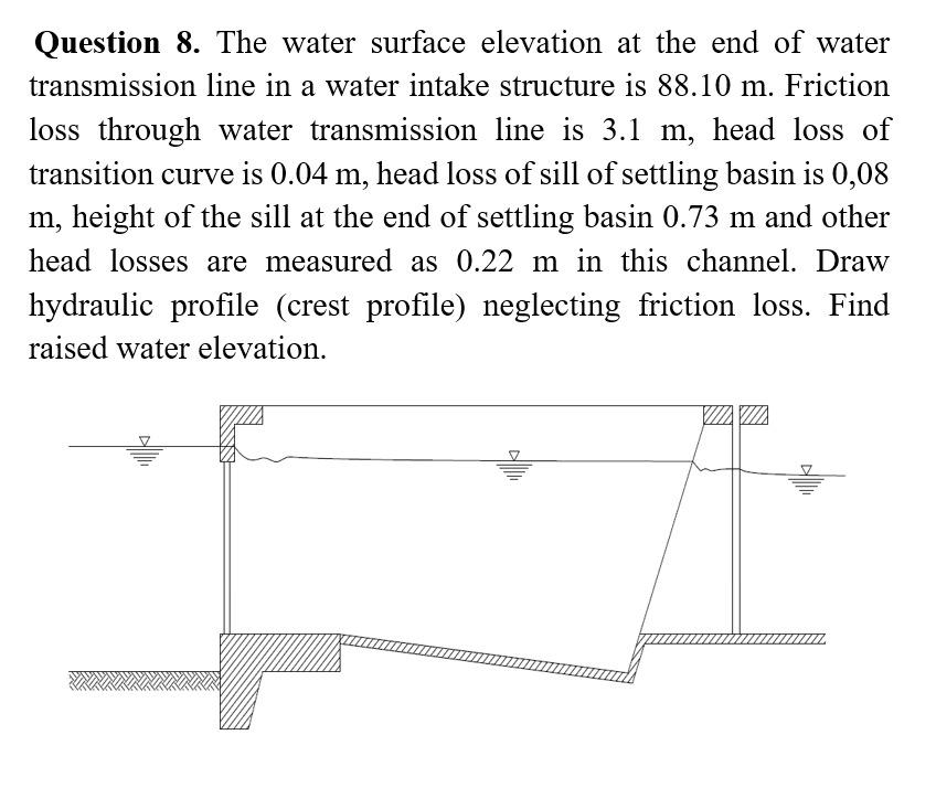 Solved Question 8. The water surface elevation at the end of | Chegg.com